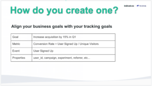 Guide to Customer Data Tracking Plans: Why They Matter and How to Build ...