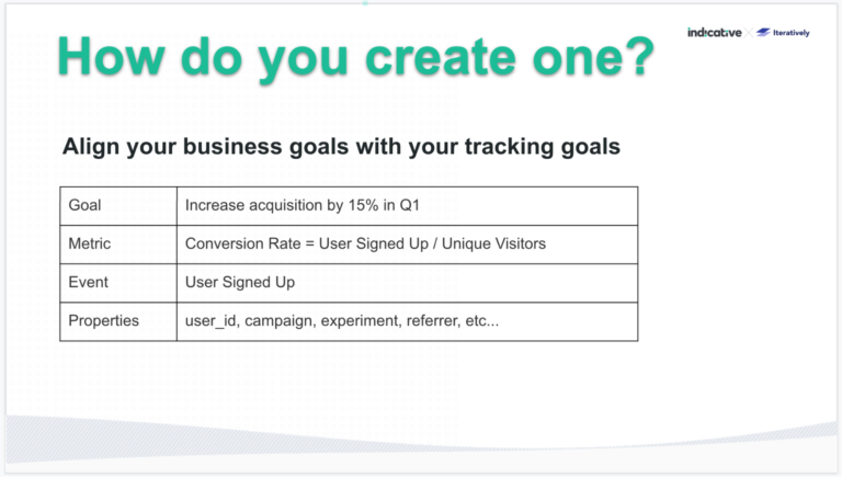 Guide to Customer Data Tracking Plans: Why They Matter and How to Build ...