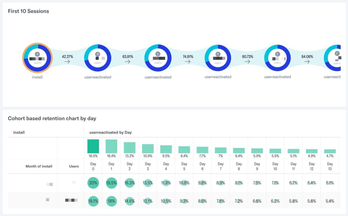 Drops – Indicative