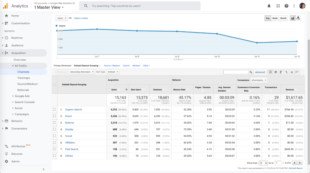 Google Analytics vs. Customer Analytics – Indicative