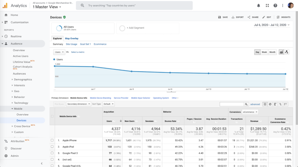 Google Analytics vs. Customer Analytics – Indicative