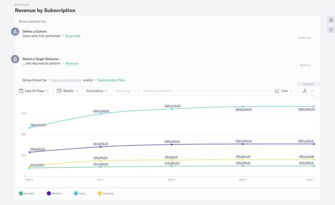Cohort Analysis: Customer Retention Cohort Analysis - Indicative