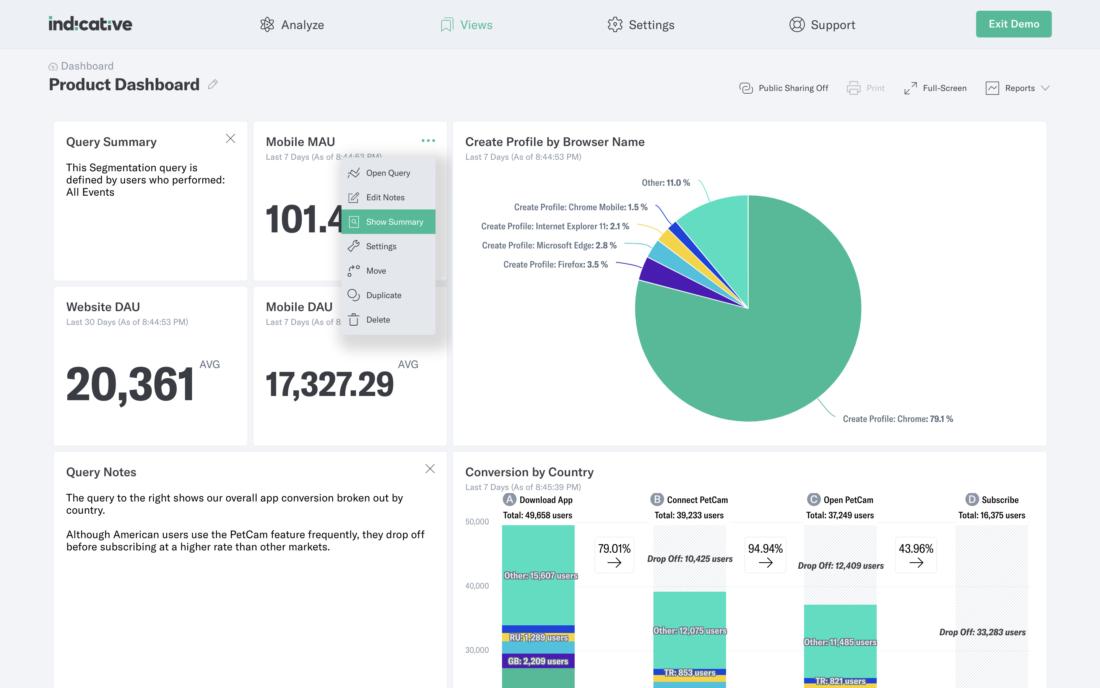 Dashboards and Reporting: Custom Analytics Dashboards – Indicative