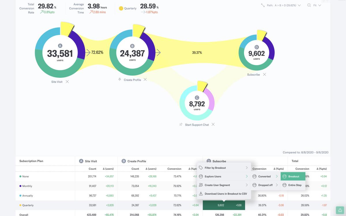 People Insights: User Activity Tracking – Indicative