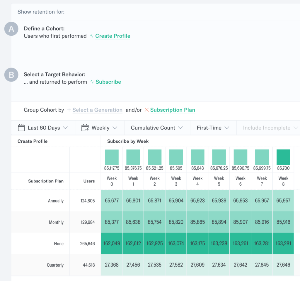 Improve Your Mobile App Churn Rate Using Cohort Analysis – Indicative