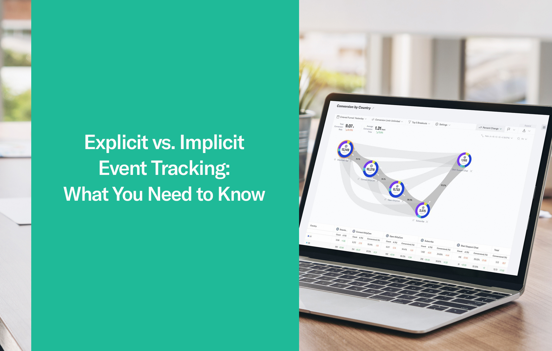Explicit vs Implicit Data Event Tracking: What Is the Difference ... Explicit vs Implicit Data Event Tracking: What Is the Difference ...