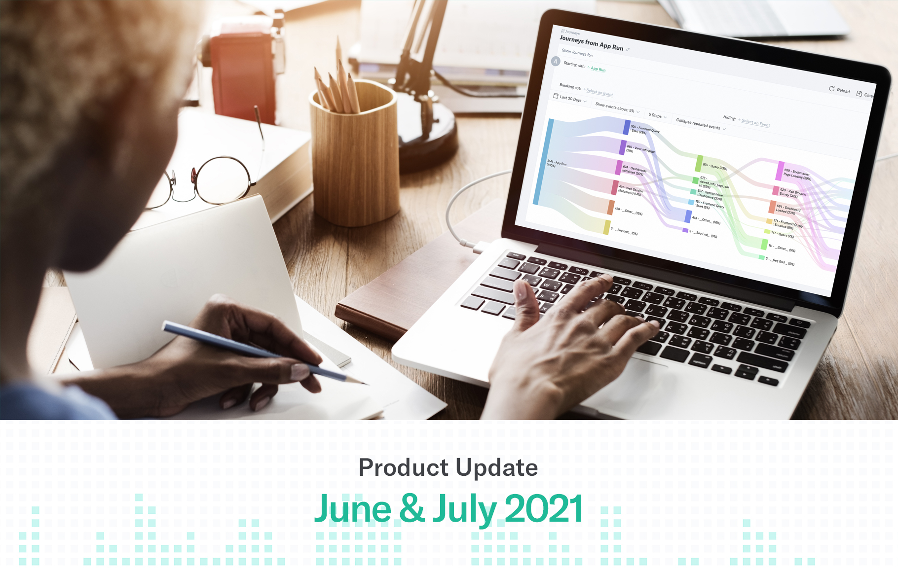 Journeys with an Ending Event - Discover the full journey to conversion – Indicative