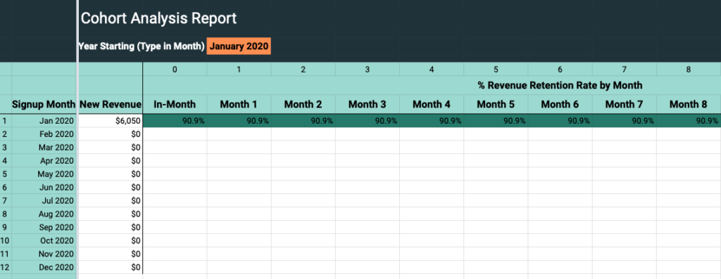 Cohort Analysis: Actionable Steps To Increasing Customer Retention