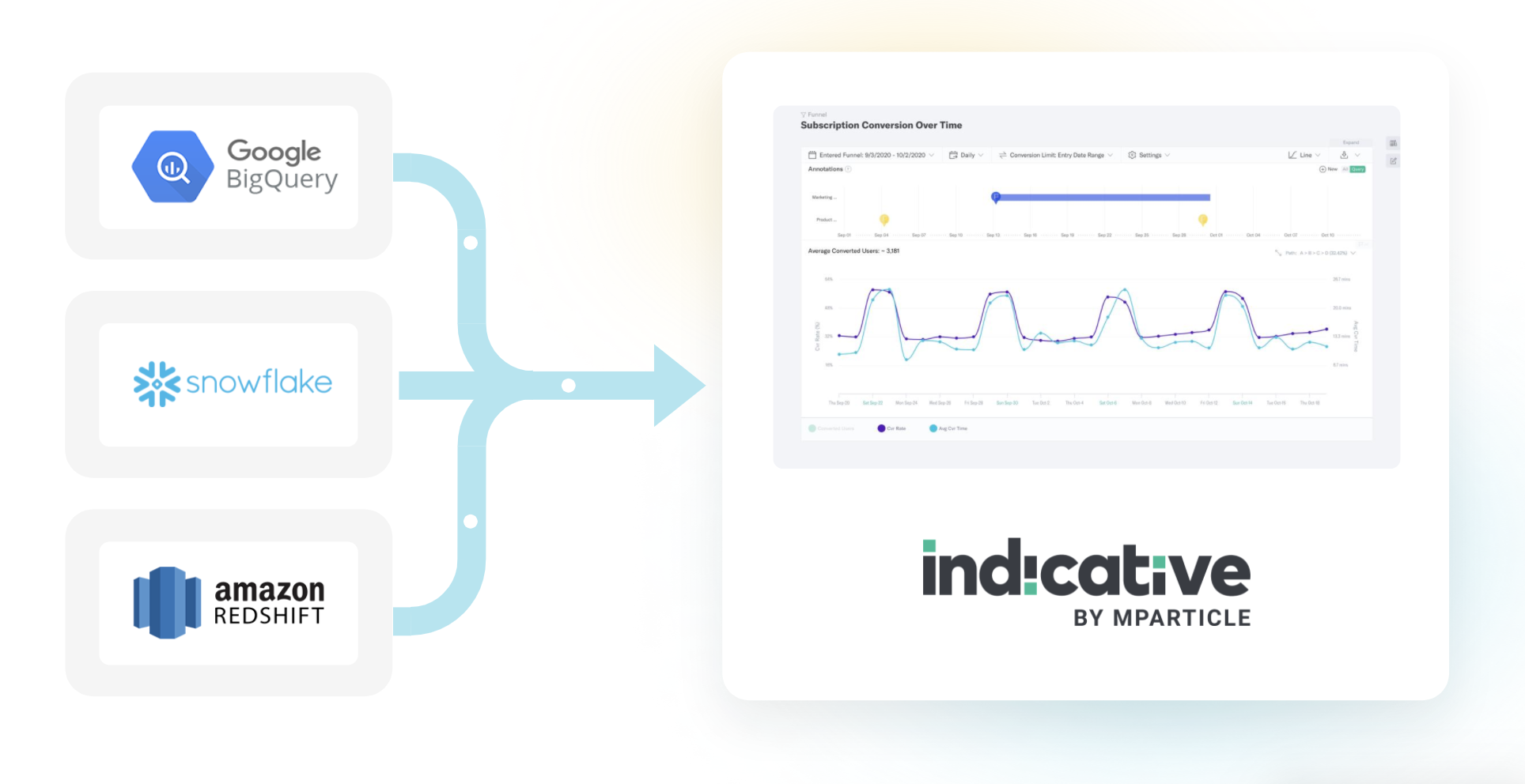 Introducing self-service setup for data warehouse sources – Indicative